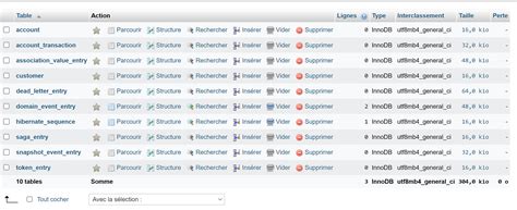 Github Rihabzianiactivite Pratique5 Microservice