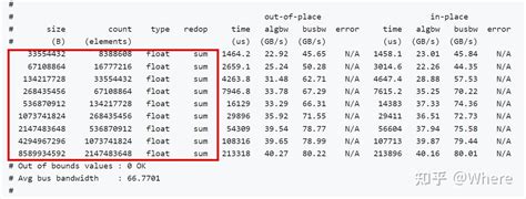 Nccl Tests源码阅读 知乎