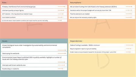 Raid Log Template Risks Assumptions Issues Dependencies Groupmap