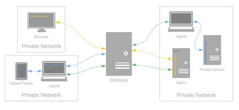 exploring narrowlink your swiss army knife for secure networking by