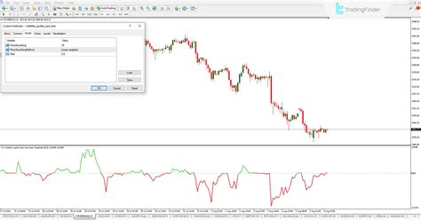 Volatility Quality Zero Line Indicator Mt4 Free Download