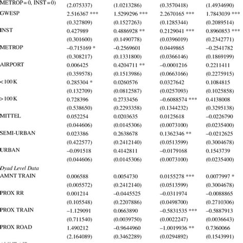 Results Of The Ergm Of All Models Download Scientific Diagram