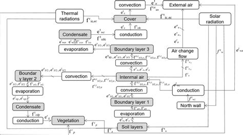 Energy Structure Of The Csg System Download Scientific Diagram