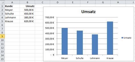 Dynamische Diagramme In Excel It Service Ruhr