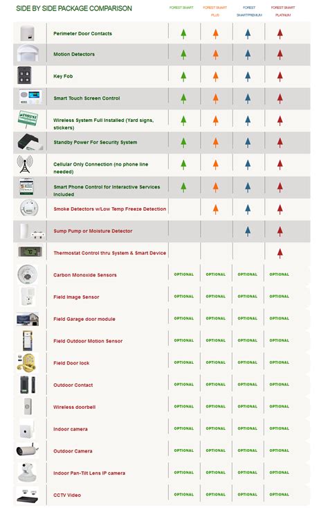 Chart Forest Security