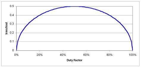Power Tip 21 Watch That Capacitor Rms Ripple Current Rating Ee Times