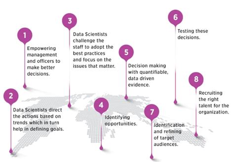 What Is Data Science And Advantages And Disadvantages Of Data Science What Is Data Science