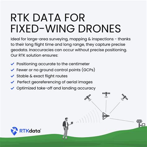 Cutting Edge Rtk Solution Providing Precision Gnss Positioning