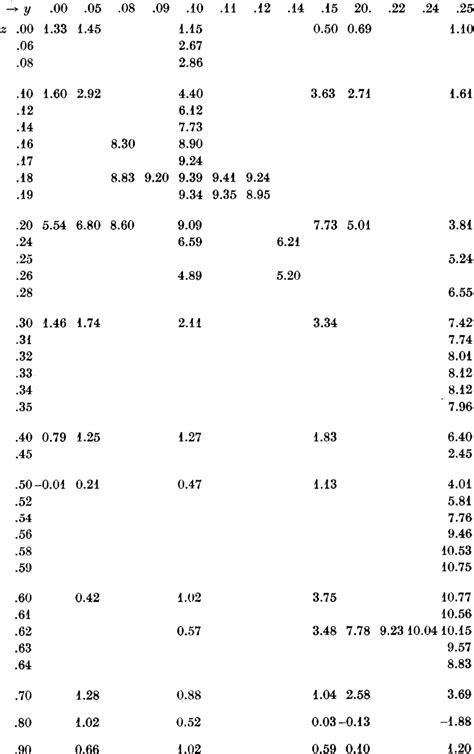 Table Vi From Spectrometric Measurements On Hexamethylene Tetramine And Urea Semantic Scholar