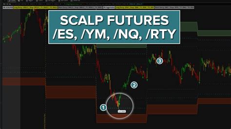 Volatility Box Scalper For ES NQ YM And RTY Futures