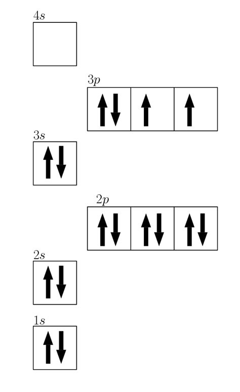 Orbital Notation Carbon