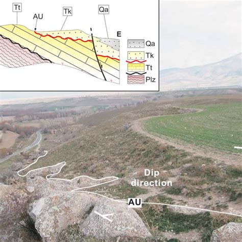 A General View Of The Angular Unconformity Au Between Deformed Older Download Scientific