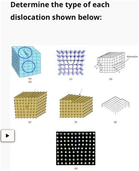 solved determine the type of each dislocation shown below location