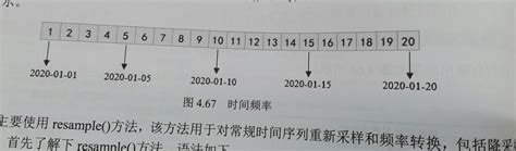 pandas统计分析下（日期数据处理、时间序列、降采样、升采样 resample 、excel多表合并、股票行情数据分析、解决中文乱码） df1 resample csdn博客
