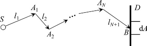 Figure 2 From Metropolis Monte Carlo Simulation Scheme For Fast