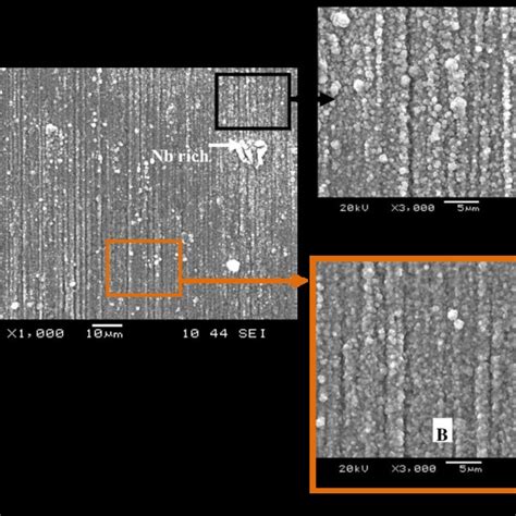 Ionic Radius And Electron Configuration For A Fe B Fe 2 And C Download Scientific
