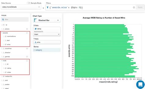 Visualize Embedded Objects And Arrays Atlas Charts