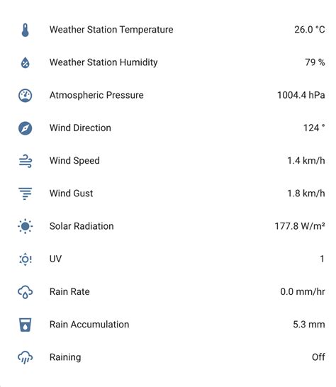 Personal Weather Station Data Import Using Node Red Node Red Home