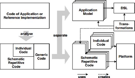 figure 2 1 from framework for formal automated analysis of simulation