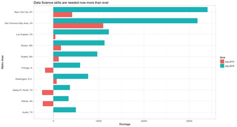 Desperate For Data Science Skills · Intelec Ai Blog