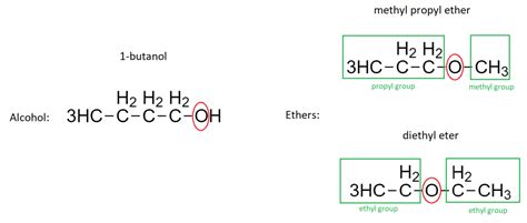 Butanol Structural Isomers