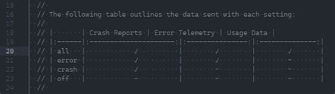 Cascadia Semilight Variant Isnt A True Fixed Width Font · Issue 681 · Microsoftcascadia Code