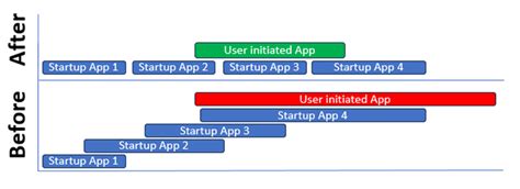 delivering delightful performance for more than one billion users
