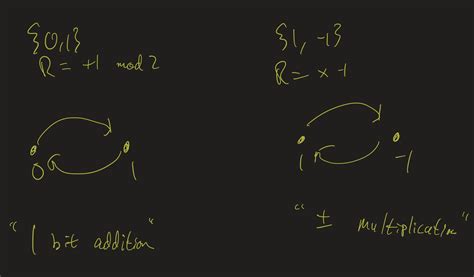 discrete mathematics lesson 17 relations professor abdul quader s course notes