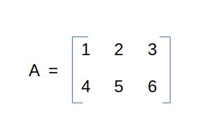 Multiplication Of Two Matrices In Python