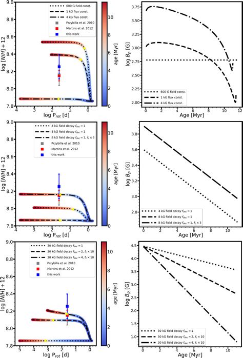 MESA Models With M Ini M And Ini Km S Are Shown Upper