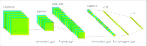 general convolutional neural network structure download scientific