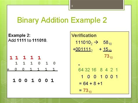 Binary Operations 1 2 Decimal Addition Example Add