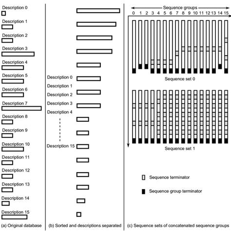 The Database Conversion The Figure Illustrates The Database Conversion Download Scientific