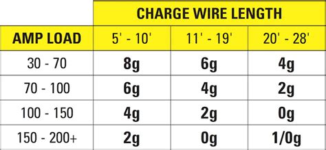 Picking A High Output Alternator For Your Street Machine