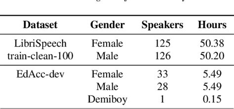 Figure 1 From A Comprehensive Evaluation Framework For Speaker