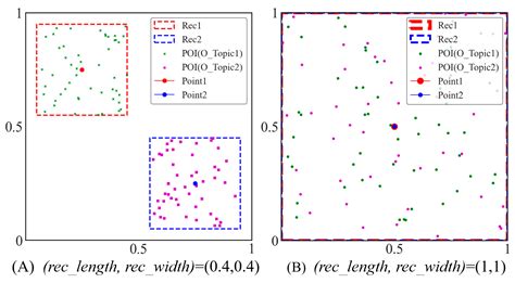 A Spatial Semantic Feature Extraction Method For Urban Functional Zones Based On Pois