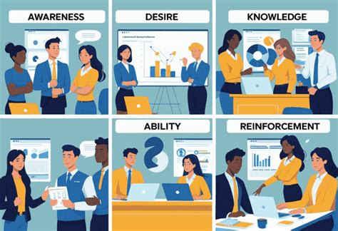 Cynefin Framework Navigating Complex Decision Making