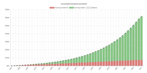 Net Worth To Be In The Lower Middle And Upper Class In The Us