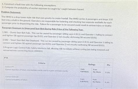 Solved 1 Construct A Fault Tree With The Following Chegg Com