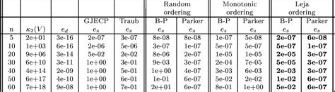table 3 from the fast generalized parker traub algorithm for inversion