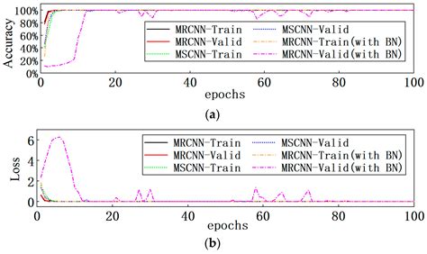 Bearing Fault Diagnosis Based On Parameter Optimized Variational Mode