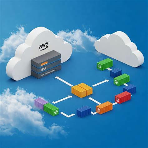 Amazon Elastic Container Registry Ecr A Complete Guide Inspiring Lab