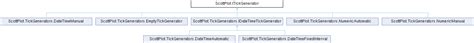 scottplot scottplot itickgenerator interface reference