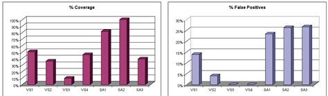 Penetration Testing Vs Static Code Analysis Fig 5 Compares