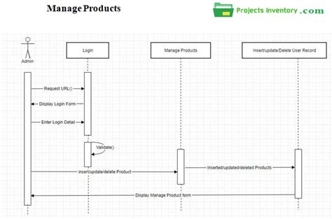 Sequence Diagram Of Electronics And Solar Energy System Management System Projects Inventory