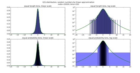 can excel create random numbers design talk