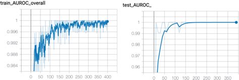 Figure 1 From Subgraph Pattern Matching On Graphs With Deep