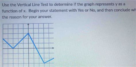 solved use the vertical line test to determine if the graph represents