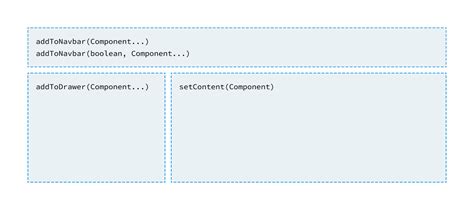 Vaadin Reference Card Everything You Need To Know In One Place