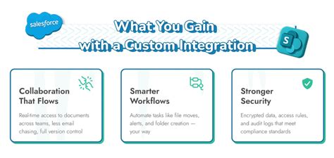 Salesforce Sharepoint Integration A Complete Guide To Seamless Document Management
